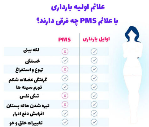 Pms چیست؟ علائم pms، درمانها و همه نکات کاربردی - بهترین کودک